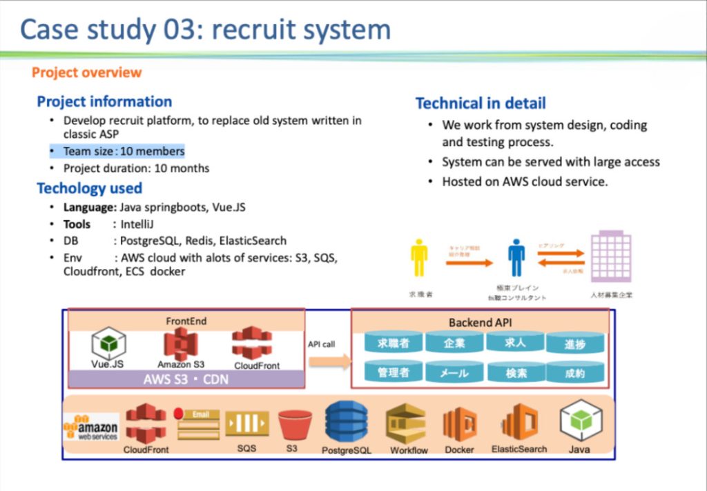 Asia Capital Group - Together We Create Value
