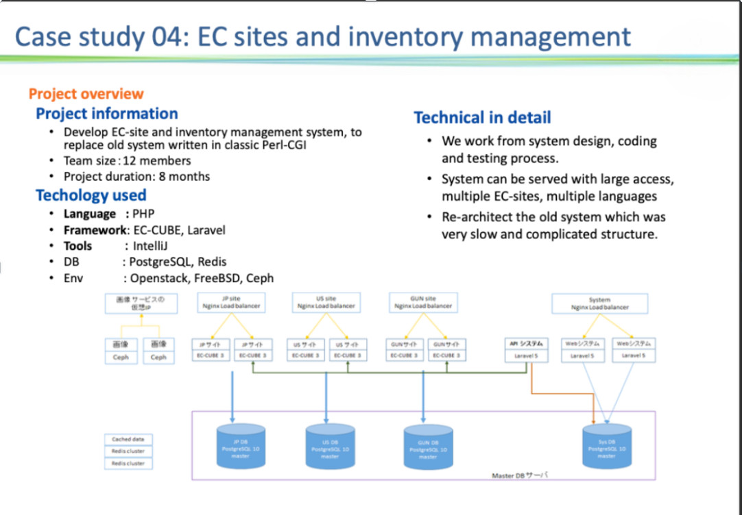 Asia Capital Group - Together We Create Value