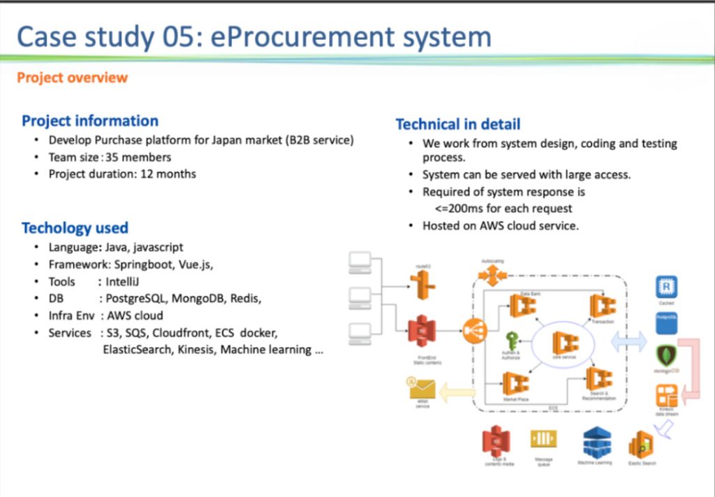 Asia Capital Group - Together We Create Value